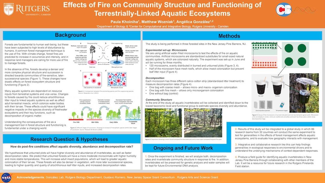 Summer Internships 2022 Posters | New Jersey Space Grant Consortium - NJSGC